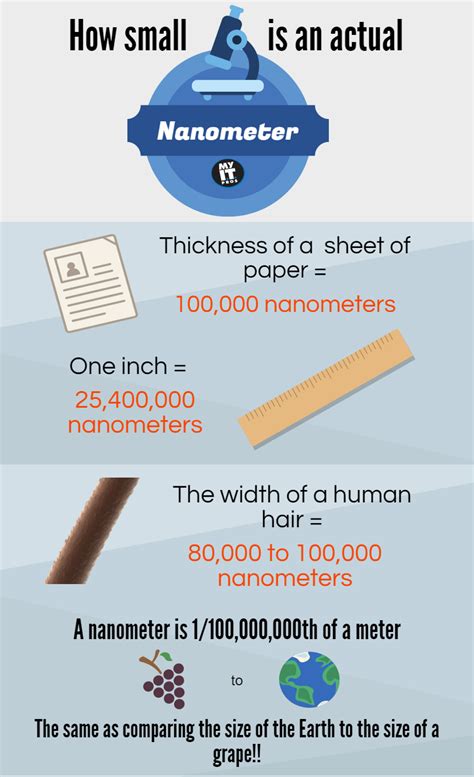 Nanometer And Color Temperature Kelvin Chart