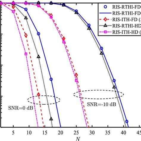 Illustration Of The Ris Rthi Fd Systems Download Scientific Diagram