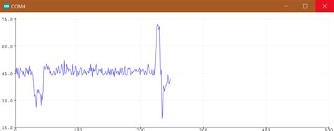 1 — The Esp32 Touch Sensor Pins And Hall Effect Sensor By Carissa