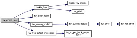 Ross Coreross Inlineh File Reference