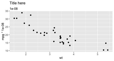 Generating Compact Scientific Notation With Ggplot2 On R Stack Overflow