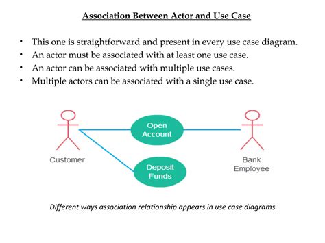 Uml Diagrams Usecase Ppt