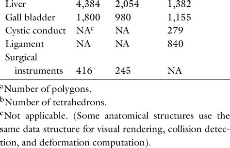 Characteristics Of The Deformable Visual And Collision Data Download Table