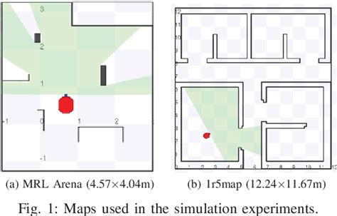 Figure 1 From An Evaluation Of 2D SLAM Techniques Available In Robot Operating System Semantic