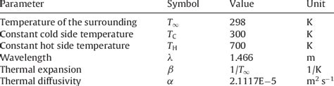 Additional Parameters Used For Programming Download Table