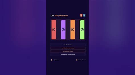 Css Flex Direction Overview 🚀 Css Htmlcss Coding Css3 Html Webdesign Webdevelopment