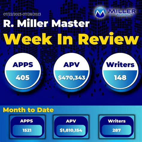 Travis Stephens Posted On Linkedin