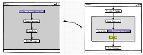 My Ideal Visual Programming Environment Maëlys Mcardle