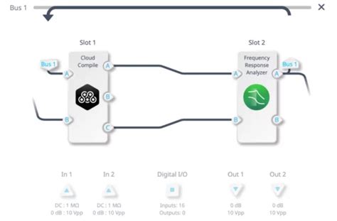 Reducing Noise And Transients With Custom Real Time Digital Filtering