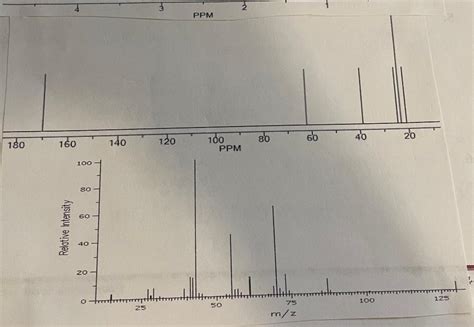 Solved Draw Structure In Each Spectrum And The Respective Chegg Com