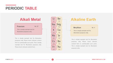 Periodic Table Powerpoint Template