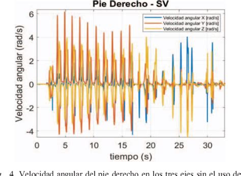 Human Gait Analysis Using Inertial Sensors And Preliminary Experimental Design Semantic Scholar