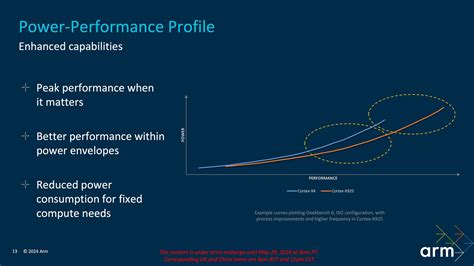 Arm Cortex X925 A725 A520 Refresh Greifen Nach Ipc Krone Computerbase