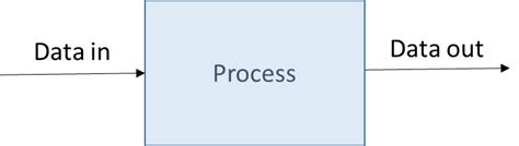 Best Practices For Data Pipeline Error Handling In Apache Nifi Foojay