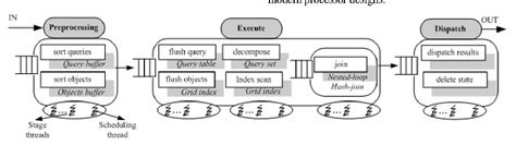 Figure 1 From Improving Throughout Of Continuous K Nearest Neighbor Queries With Multi Threaded