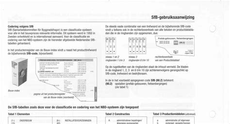 Avans Multi Info Sfb Code Tabel Avans Multi Info Sfb Code Tabel