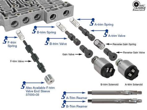 Allison 1000 Shift Solenoid Diagram