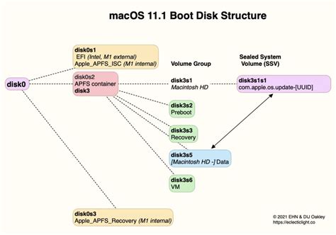 last week on my mac intricacies of the boot disk the eclectic light