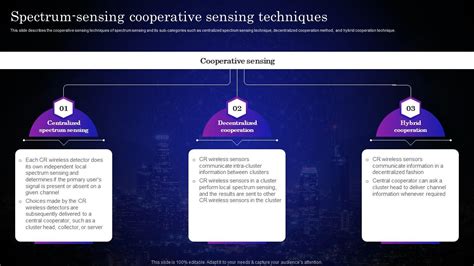 Cognitive Sensors Spectrum Sensing Cooperative Sensing Techniques Ppt