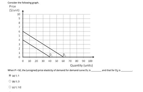 Solved Consider The Following Graph Price Unit Chegg
