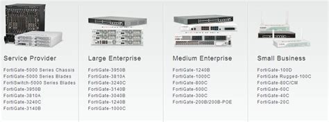 Fortinet Fortigate Utm Firewall Network Security Product It Support