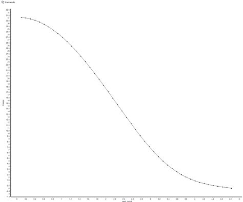 Why The IRC Calculations Stops After A Few Steps ResearchGate