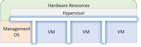 The Complete Guide To Hyper V Integration Services