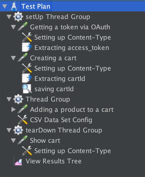 part 1 sap commerce cloud performance testing tools apache jmeter hybrismart sap commerce