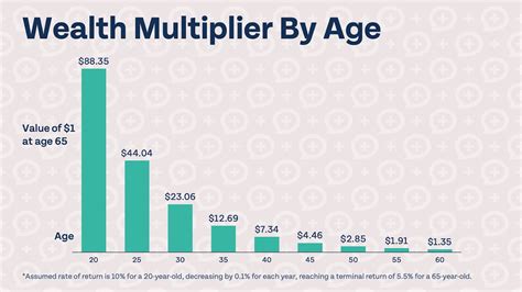 The Financial Order Of Operations How To Prioritize Every Dollar