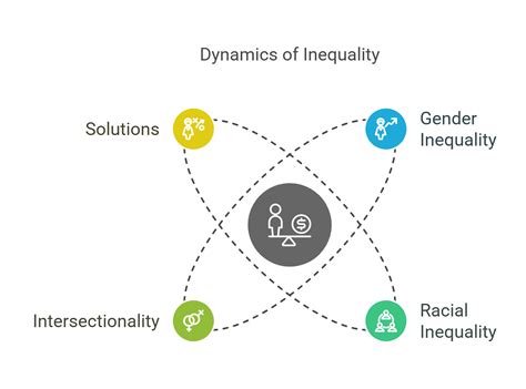 Economic Inequality Essential Concepts For Reading Comprehension Wordpandit