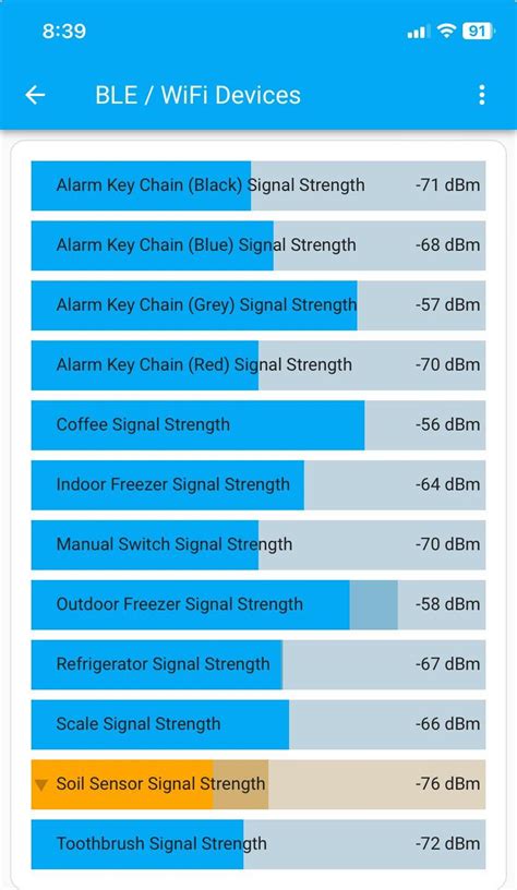 Bluetooth Proxy Use Cases R Homeassistant