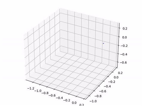 Tt Brownian Motion Dr Adam Luke Baskerville