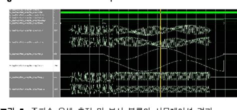 Figure 2 From Implementation Of π4 Dqpsk Modem For Maritime Digital Communication In Vhf Band
