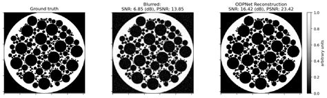 Deconvolution Training And Reconstructions With Odp Scico 006 Documentation