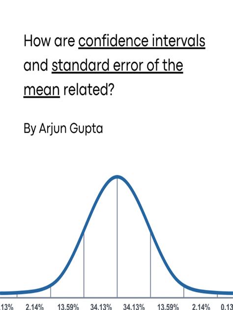 Confidence Interval And Significant Error Pdf