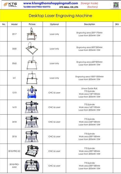 Mini Cnc3018 คลองถมช้อปปิ้งมอลล์
