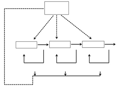 Modeling Of Complex And Reactive Chain Download Scientific Diagram