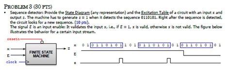 Solved Sequence Detector Provide The State Diagram Any