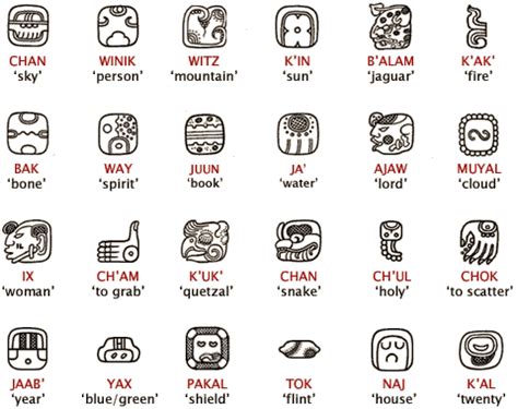 Ancient Mayan Gods Names And Meanings