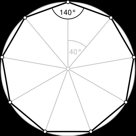 Find The Interior Angles Of A Regular Nonagon And A Regular 100 Gon I