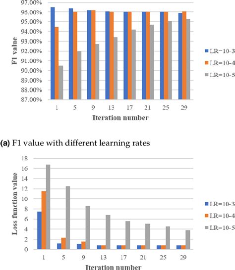 figure 1 from chinese word segmentation and recognition based on