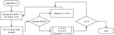 Figure 2 From An Enhanced Inference Algorithm For Data Sampling