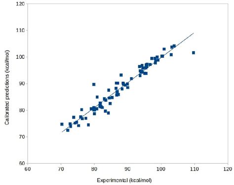 Prediction Of 82 Bdes By A Dft Based Rf Calibrated With Experimental Download Scientific