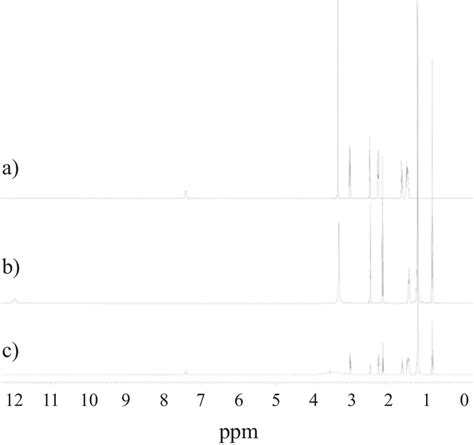 1h Spectra Of ε Caprolactam A Myristic Acid B And Il Azone C Download Scientific Diagram