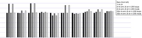 7 tls with a single speculative thread on a 2 thread 4 issue smt
