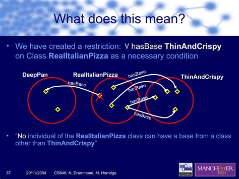 TutorialPartOne About Owl And Introduction Ppt