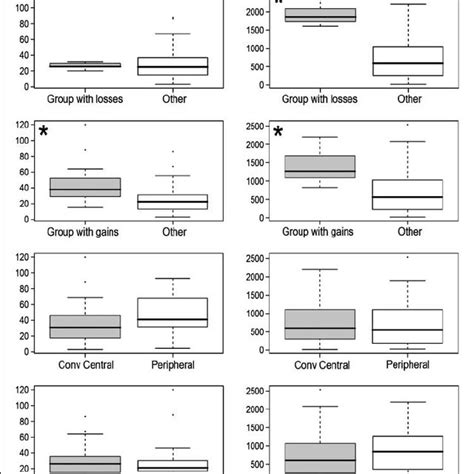 Number And Size Of Chromosomal Imbalances Detected By Array Cgh Box Download Scientific