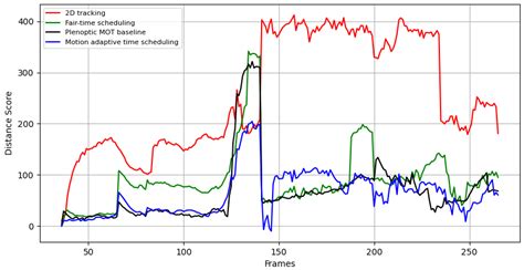 Electronics Free Full Text Detection Free Object Tracking For Multiple Occluded Targets In