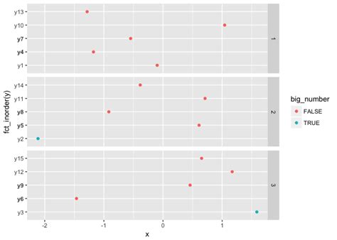 Handle Ggplot2 Axis Text Face Programmatically Tidyverse 52 Off