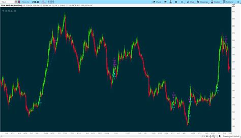 Volume Confirmation For A Trend System For Thinkorswim Usethinkscript Community